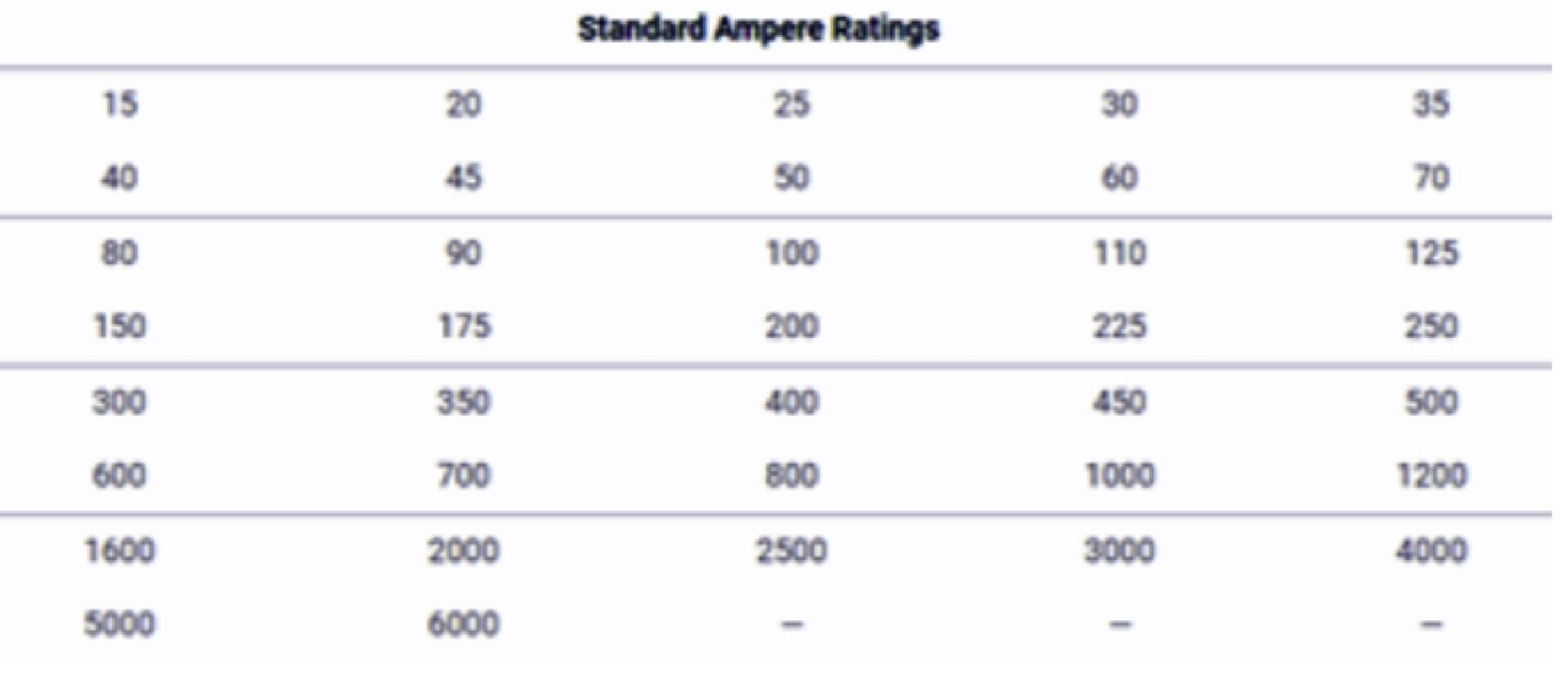2023 NEC Circuit Breaker Amp Rating Changes