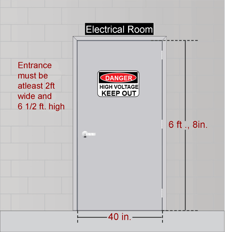 NEC 2023 Electrical Working Space Changes Explained